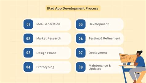 Only Ipad App Development Guide You Need