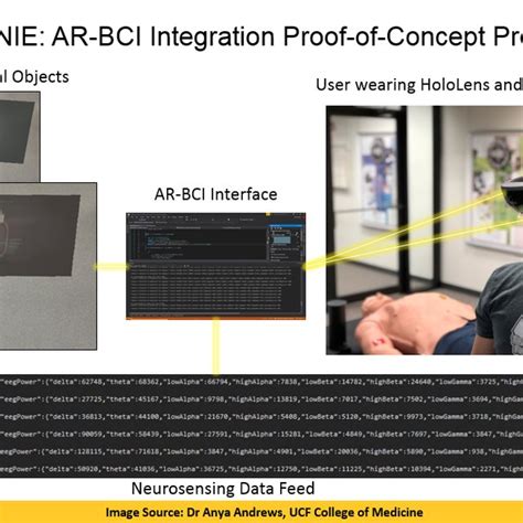 Augmented Reality And Brain Computer Interface Ar Bci Download