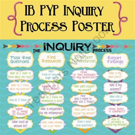 Images About IB PYP On Pinterest Dar Es Salaam Babe Centered Resources And Ib