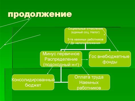 Экономическая сущность налогов презентация онлайн