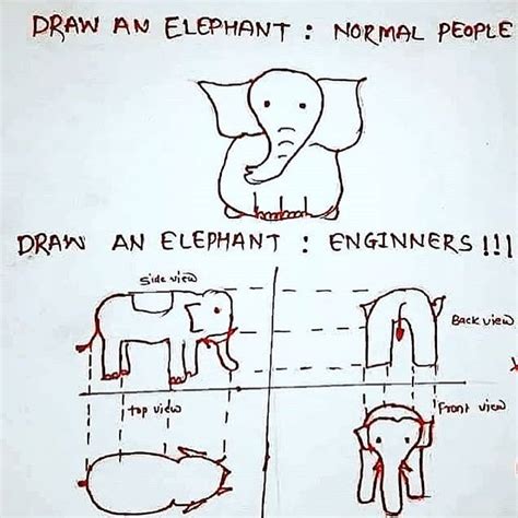 Coding And Bricks 😉 Be An Enginner