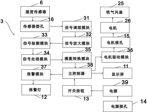 一种水管测漏装置的制作方法