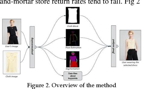 Figure 1 From Preserving Network And Adaptive Content Generating Method