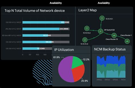 What Is Network Monitoring Why Is It Important Site X