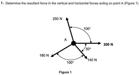 Solved Determine The Resultant Force In The Vertical And Horizontal