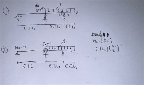 STATICALLY INDETERMINATE STRUCTUREuse Clapeyron Chegg