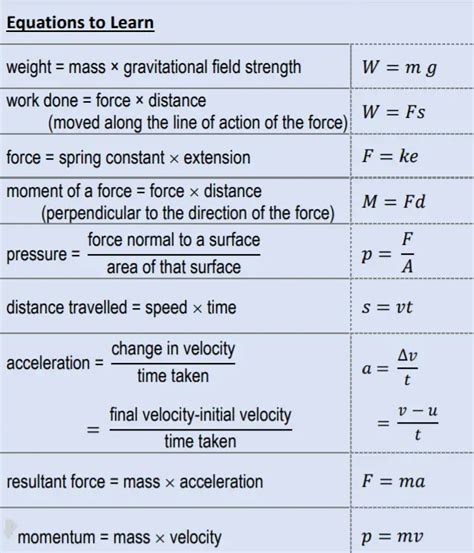 aqa gcse physics equations formulae from forces chapter sexiezpix web porn