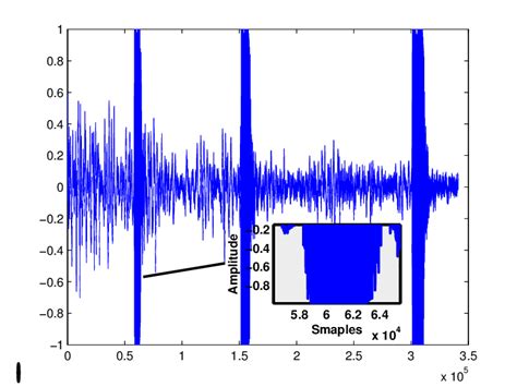 Illustration Of Noise Group Sparse Download Scientific Diagram