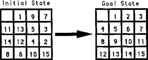 Figure From Parallel Tree Search On A SIMD Machine Semantic Scholar