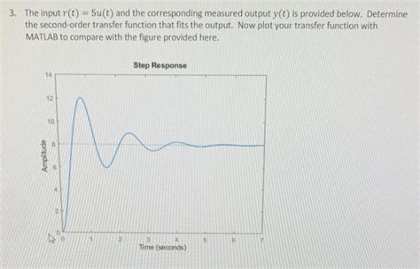 solved 3 the input r t 5u t and the corresponding