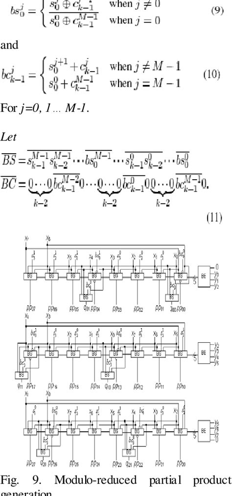Figure 9 From Design Of Modulo 2n 1 Multiplier Based On Radix 8 Booth