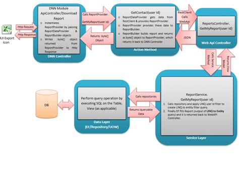 Dot Net Knowledge Architecture Of Aspose In Dnn Dot Net Nuke