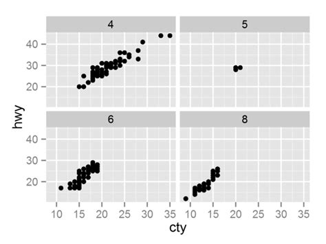 Ggplot2入门与进阶 Public Library Of Bioinformatics Ggplot2入门与进阶 Public Library Of Bioinformatics