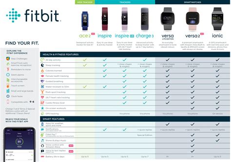 Fitbit Features Chart A Visual Reference Of Charts Chart Master