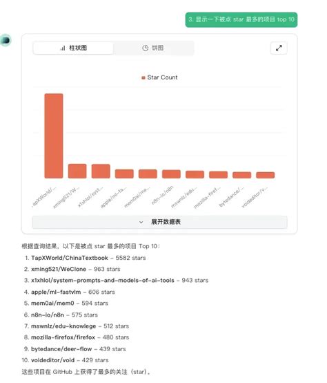 Asktable 集成 Databend：结构化数据的 Ai 查询新体验 Csdn博客