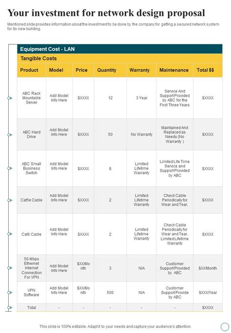 Your Investment For Network Design Proposal One Pager Sample Example