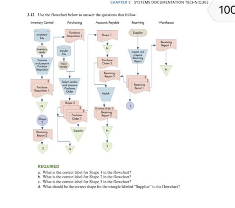 Solved CHAPTER 3 SYSTEMS DOCUMENTATION TECHNIQUES 100 3 12 Chegg