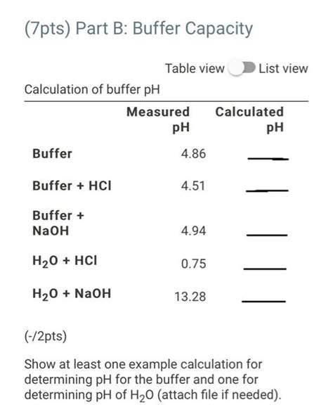 Solved 7pts Part B Buffer Capacity Table View List View