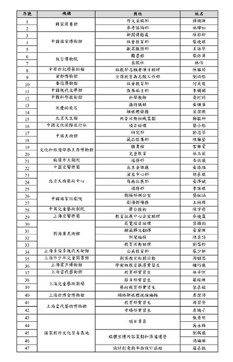2019年“港澳大學生文化實踐活動”取錄結果公佈 澳門特別行政區政府入口網站