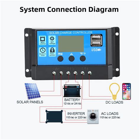 Next Generation Smart Solar Charge Controller 10a 20a 30a 12v24v Lcd Display Dual Usb Ports