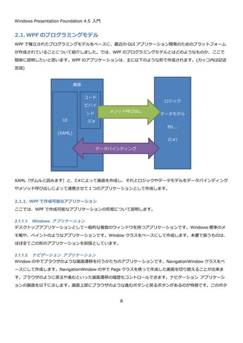 Wpf4 5入門 Pdf