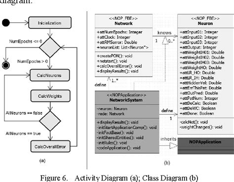 Figure 6 From Training Of An Artificial Neural Network With Backpropagation Algorithm Using