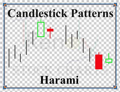 Candle Chart Technical Analysis Candlestick Pattern Candlestick Chart