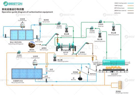 Carbonization Machine Batch To Automatic 2 30 Th