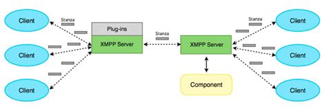 Server