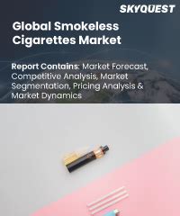 Smokeless Cigarettes Market Updates