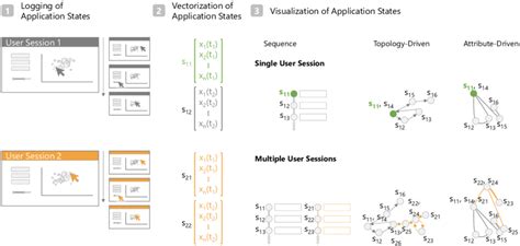 Provectories Workflow 1 Interaction Provenance Is Captured From A Download Scientific Diagram