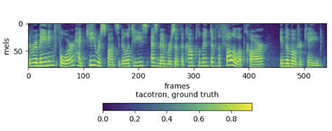 taking t2 output to r9y9 wavenet vocoder · issue 6 · rayhane mamah tacotron 2 · github
