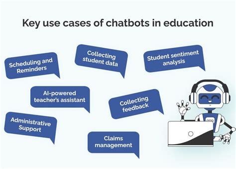 Ai Chatbots In Education Implementing For Lms Smartapp
