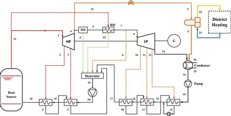 Schematic Of Conventional Cogeneration System Schematic‐i Download Scientific Diagram