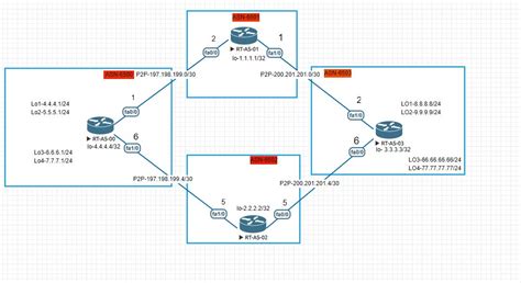 António Pambani On Linkedin Traffic Engineering Using A Prefix List