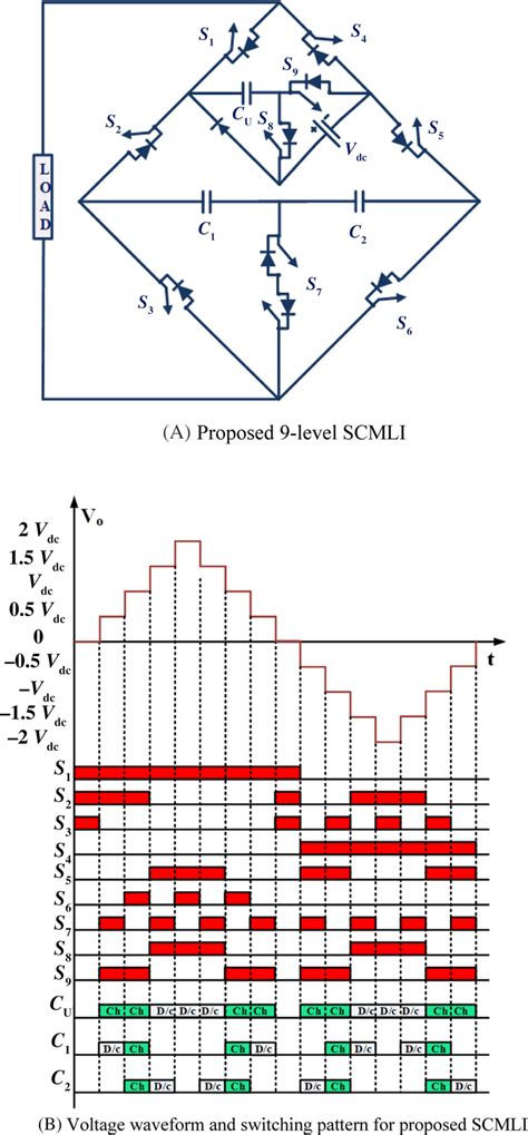 a proposed nine‐level switched‐capacitor multilevel inverter scmli