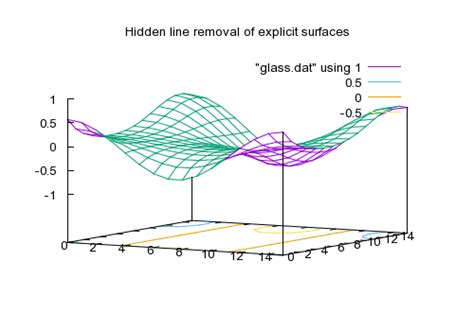 Gnuplot Demo Script Hiddendem