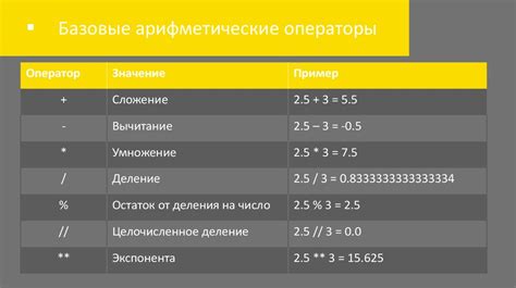 Python целочисленное деление Целочисленное деление в Python Блог