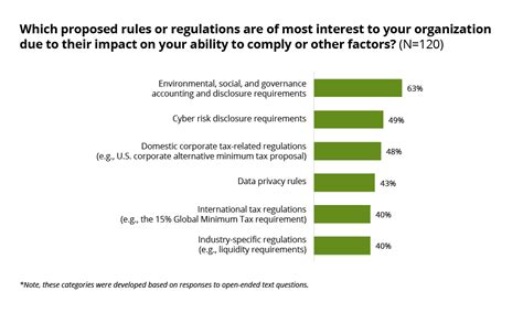 Cfo Signals™ 2q 2023 Deloitte Us