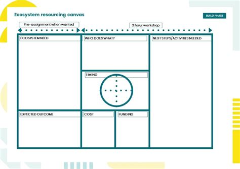 Ecosystem Resourcing Model Tools Clic Ecosystem Playbook