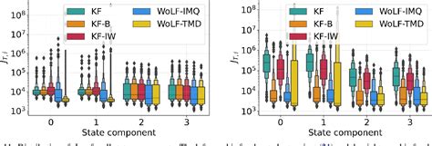 Figure 11 From Outlier Robust Kalman Filtering Through Generalised