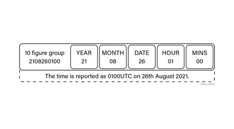 How To Decode Date And Time Codes Pilottrain