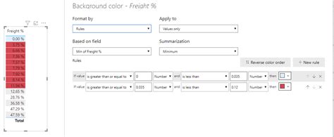 solved conditional formatting percentage issue microsoft fabric