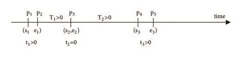 Route Discovery History Of The Source Node And 1 Destination Node