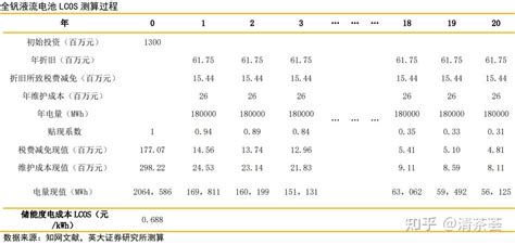 储能成本分析 知乎