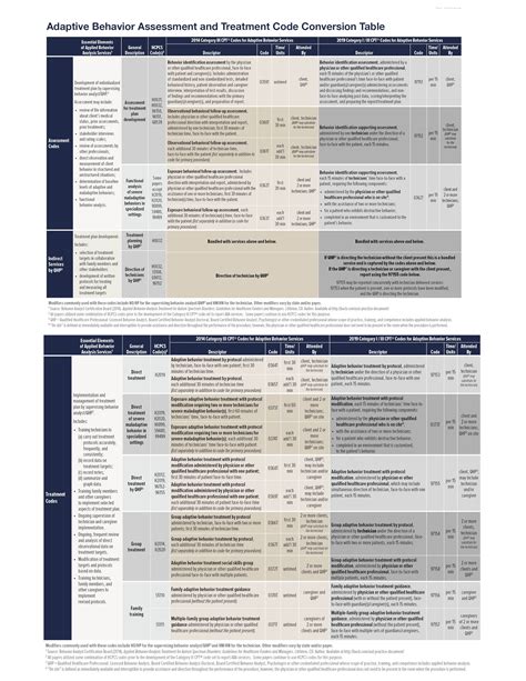 aba billing codes aba billing codes