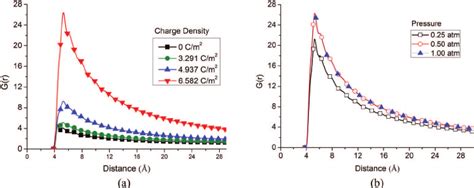 Radial Pair Distribution Functions Gr Between Cos And Gnr A Under Download Scientific