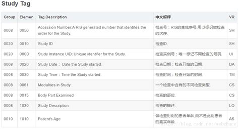 医疗技术之dicom30 Csdn博客