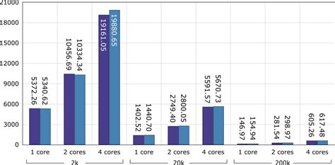 IBM App Connect Enterprise V11 Performance Reports
