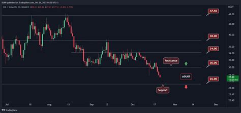 Crypto Price Analysis Oct 21 Eth Xrp Ada Bnb And Sol